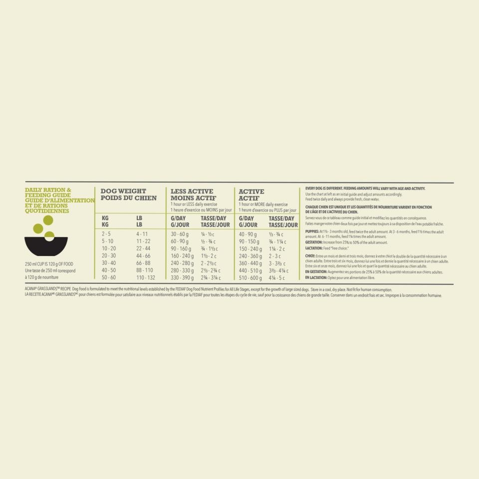 ACANA Highest Protein Dog Grasslands (lam og and) 6kg